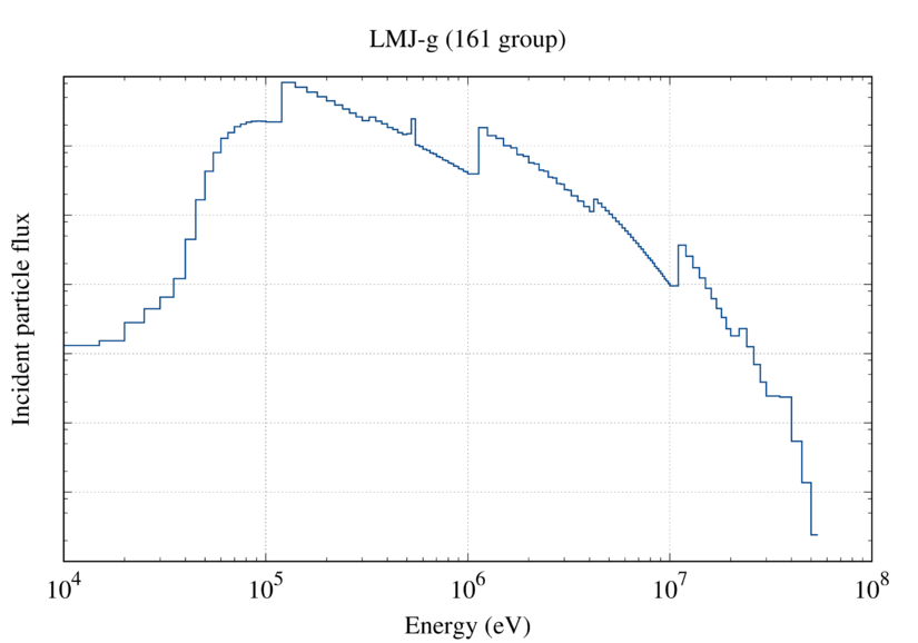 Reference input spectra - FISPACT-II Wiki