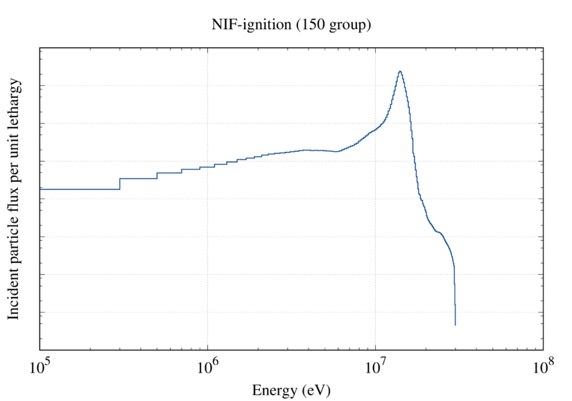 Reference Input Spectra Fispact Ii Wiki
