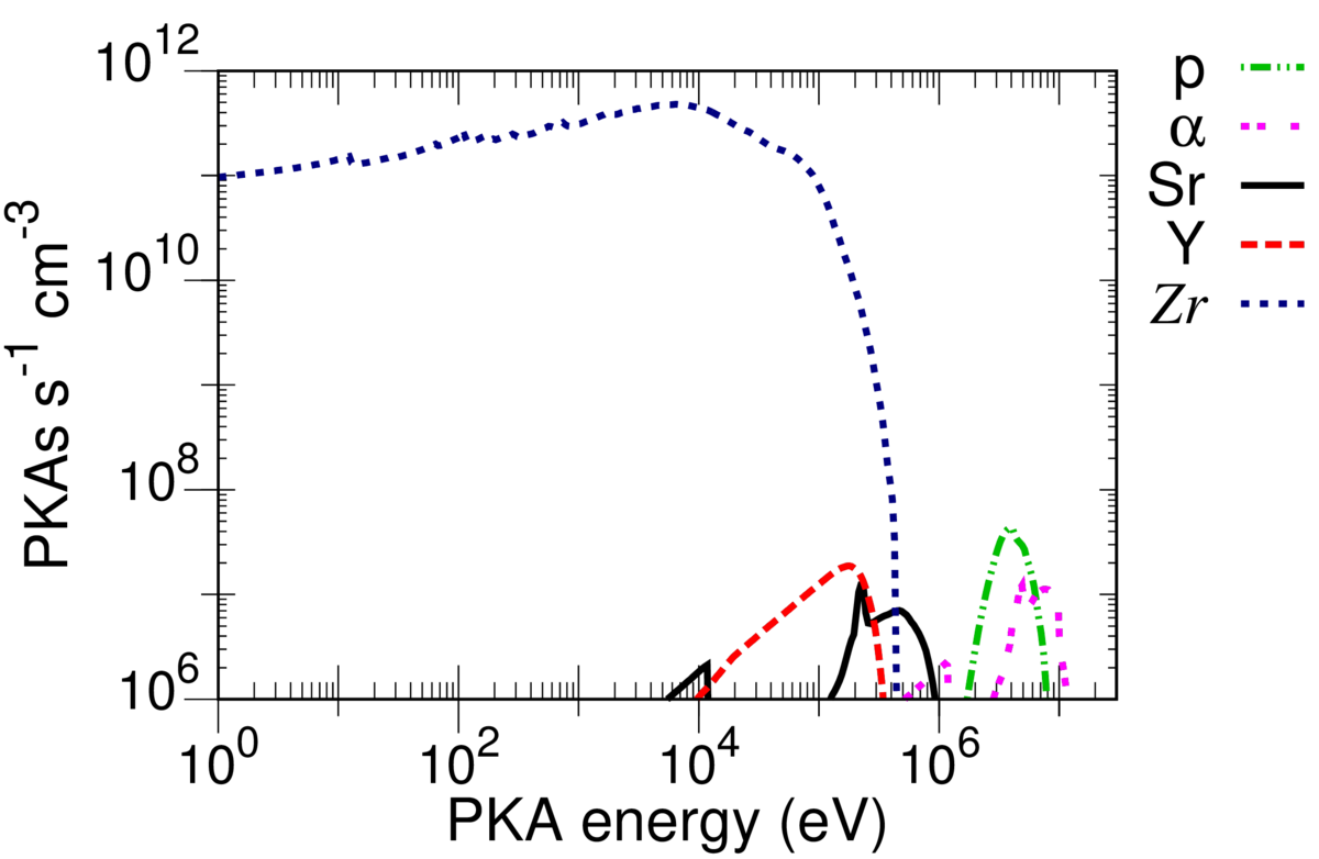 Spectra-PKA - FISPACT-II Wiki